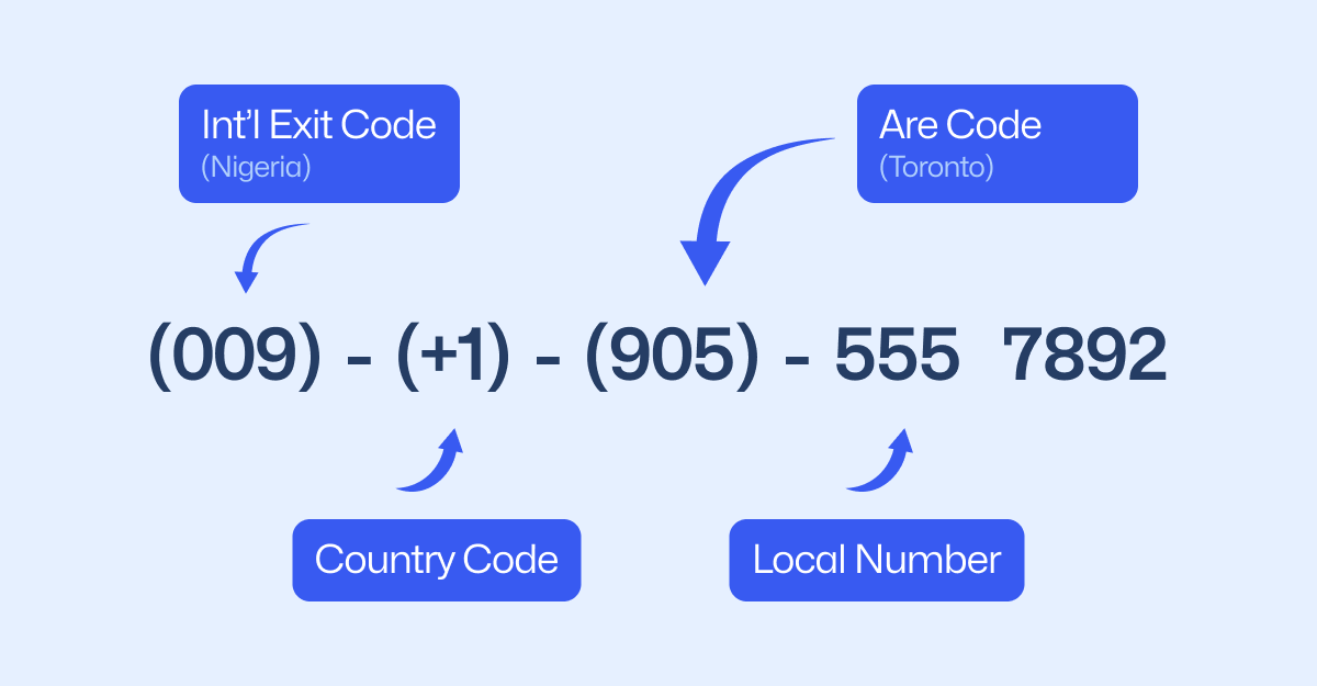 Canada Calling Codes: A Complete Guide